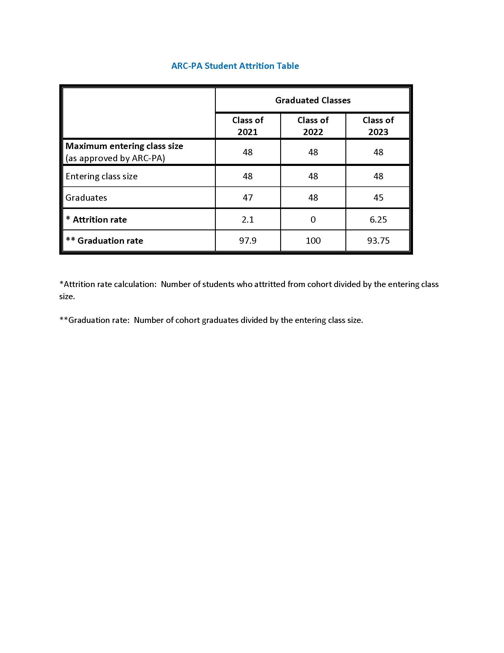 ARC-PA Attrition Table - Physician Assistant Studies - Grand Valley ...